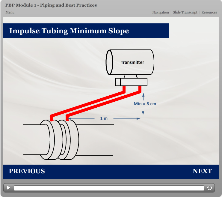 Tier 1 Basic Theory and Builder Bundles - Compressor Controls Corporation