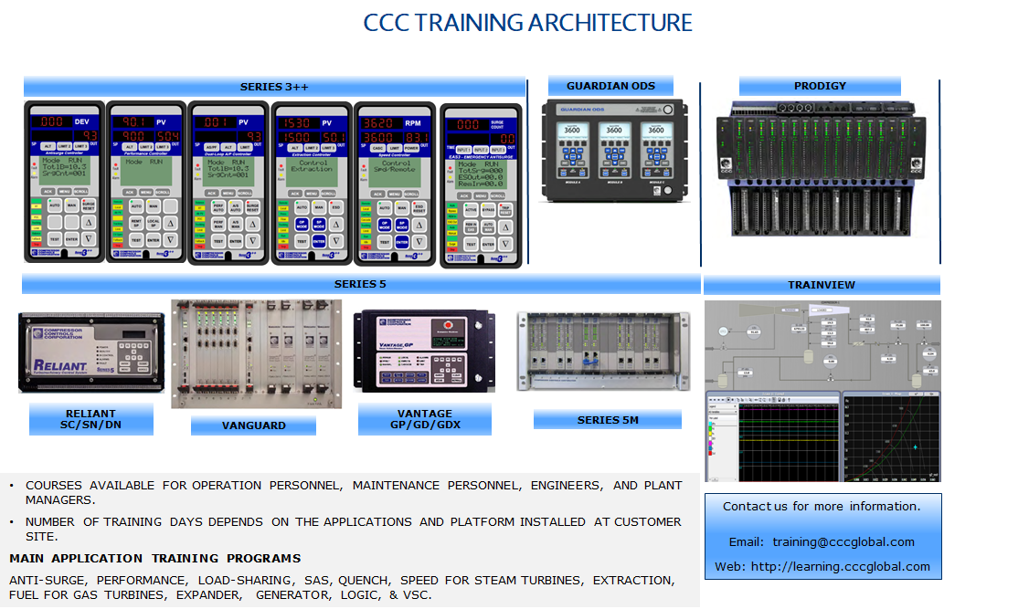 Training Architecture - Compressor Controls Corporation