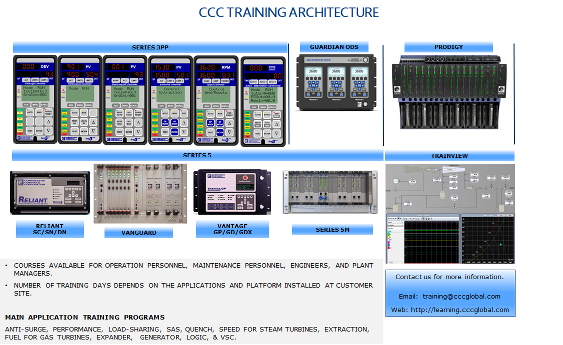 Training Architecture - Compressor Controls Corporation